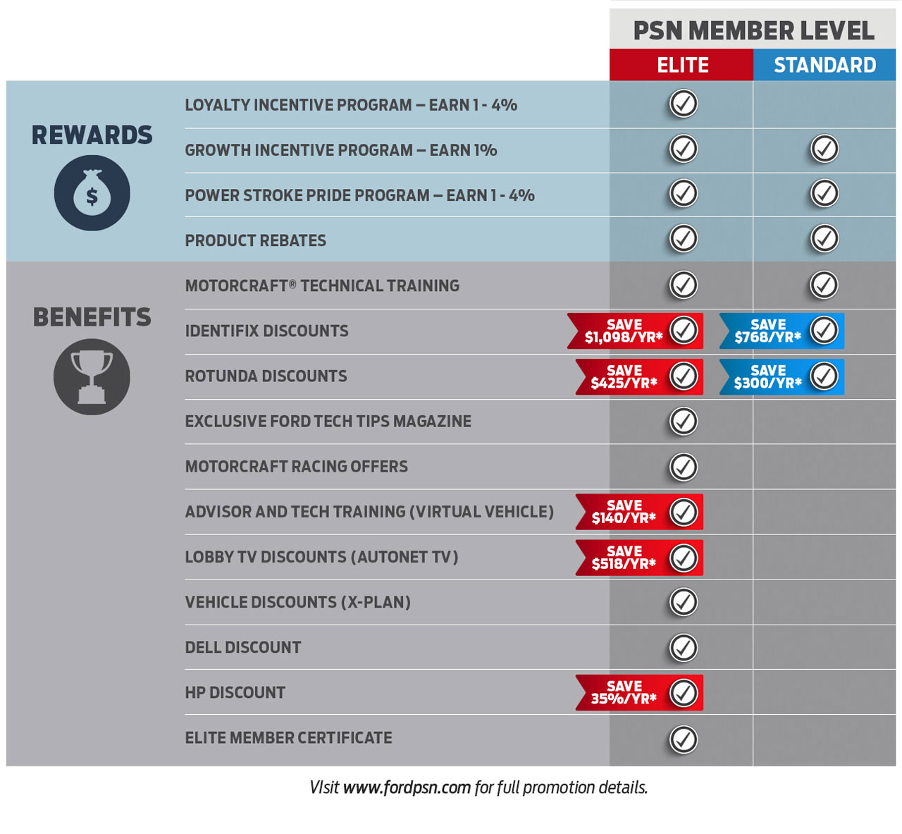 Professional Service Network